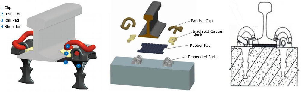 Buy Rail Fasteners from Professional Supplier